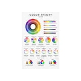 Color Wheel and Mixing Guide Poster Educational Chart for Artists ...