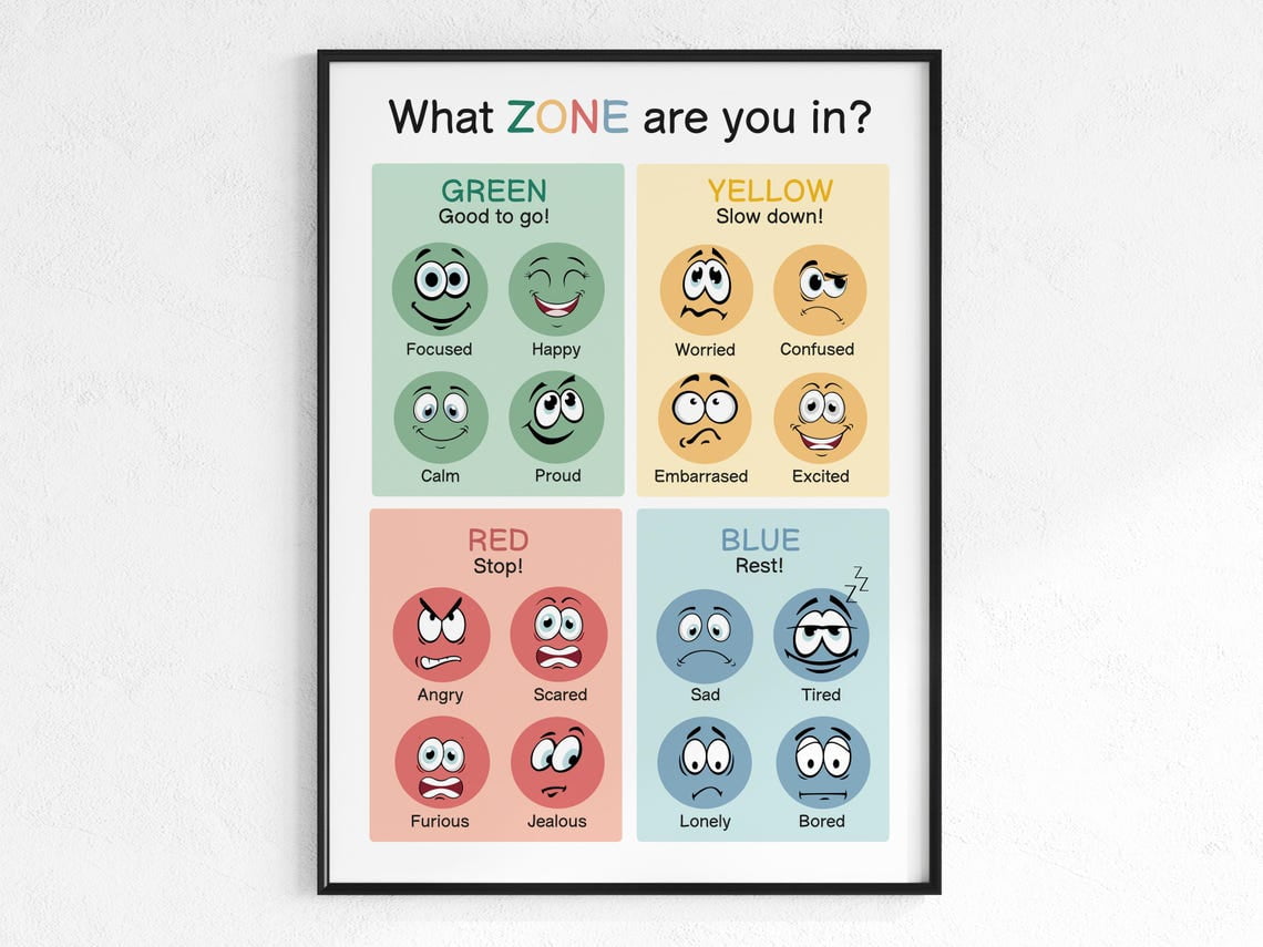 Color Zones Emotional Regulation Poster, Councellor Therapist Office ...