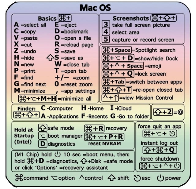 Colorful Keyboard Shortcut Stickers for Laptop & PC – Essential Hotkeys for Windows & Mac to ...