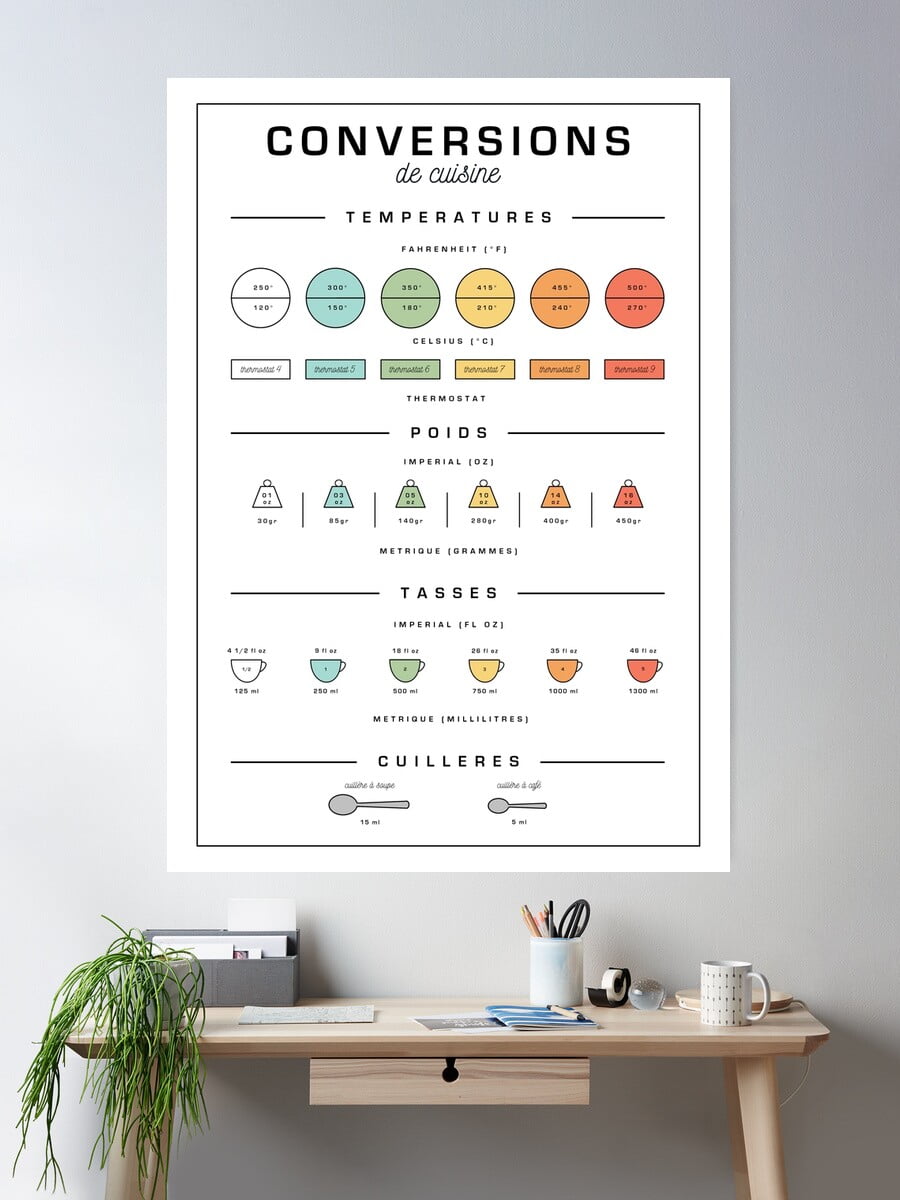 Colorful Kitchen Conversion Chart Poster Wall Art, Modern Wall Decor ...