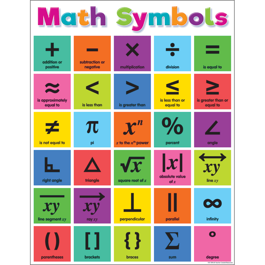Colorful Math Symbols Chart 17x22 [TCR7896] - Walmart.com