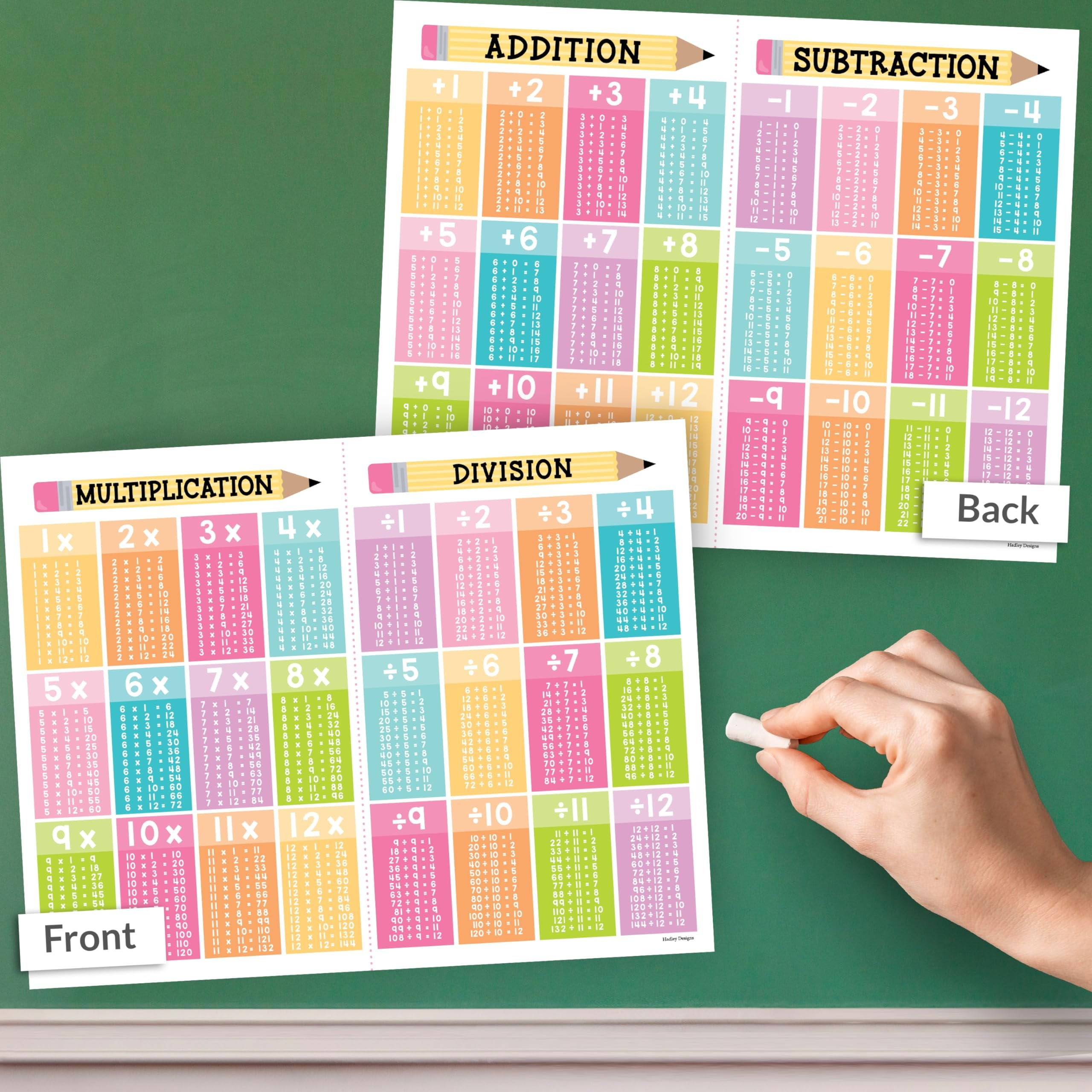 Colorful Multiplication And Division Chart Small - Kids Multiplication ...