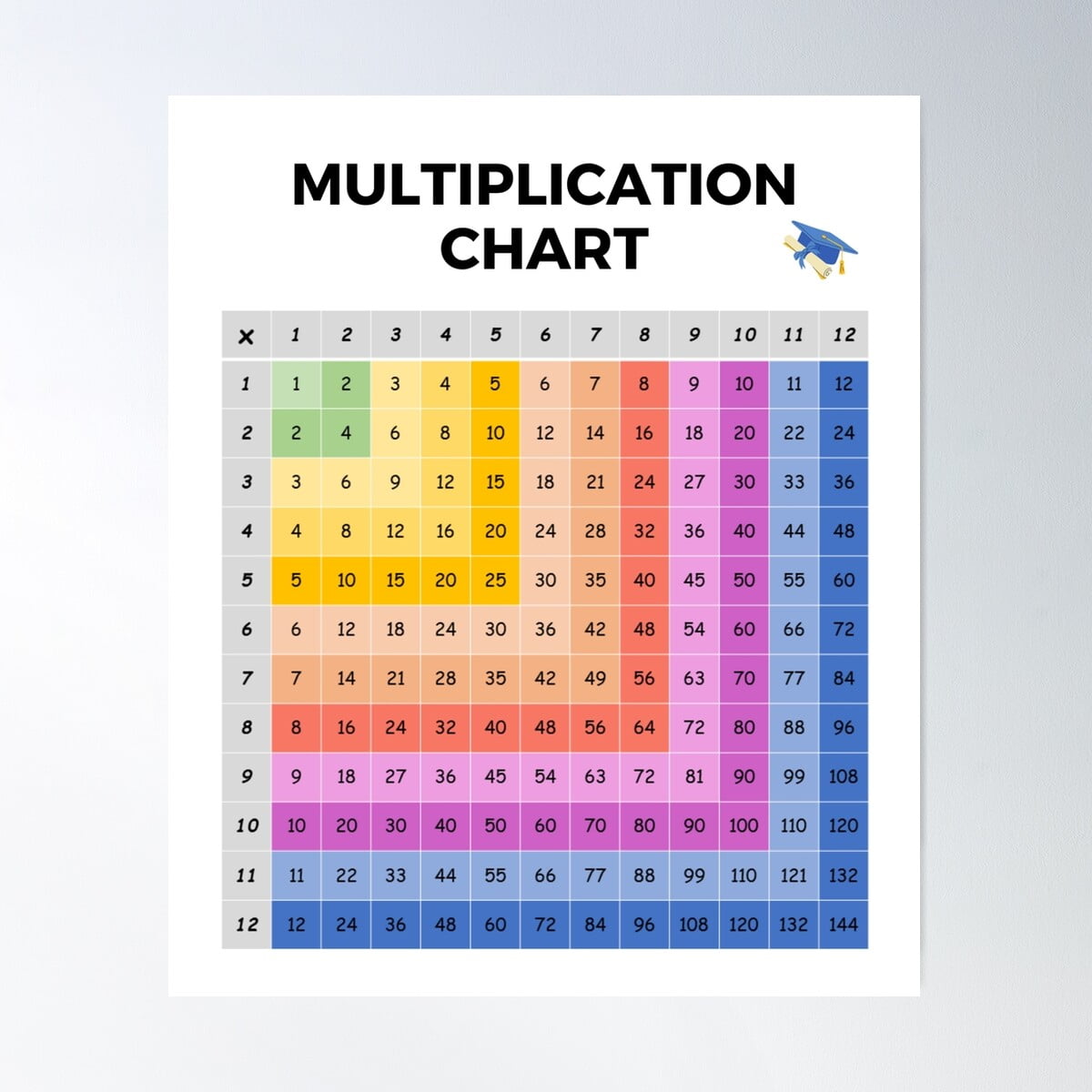 Colorful Multiplication Chart Posters For Math Classroom Study Aids ...