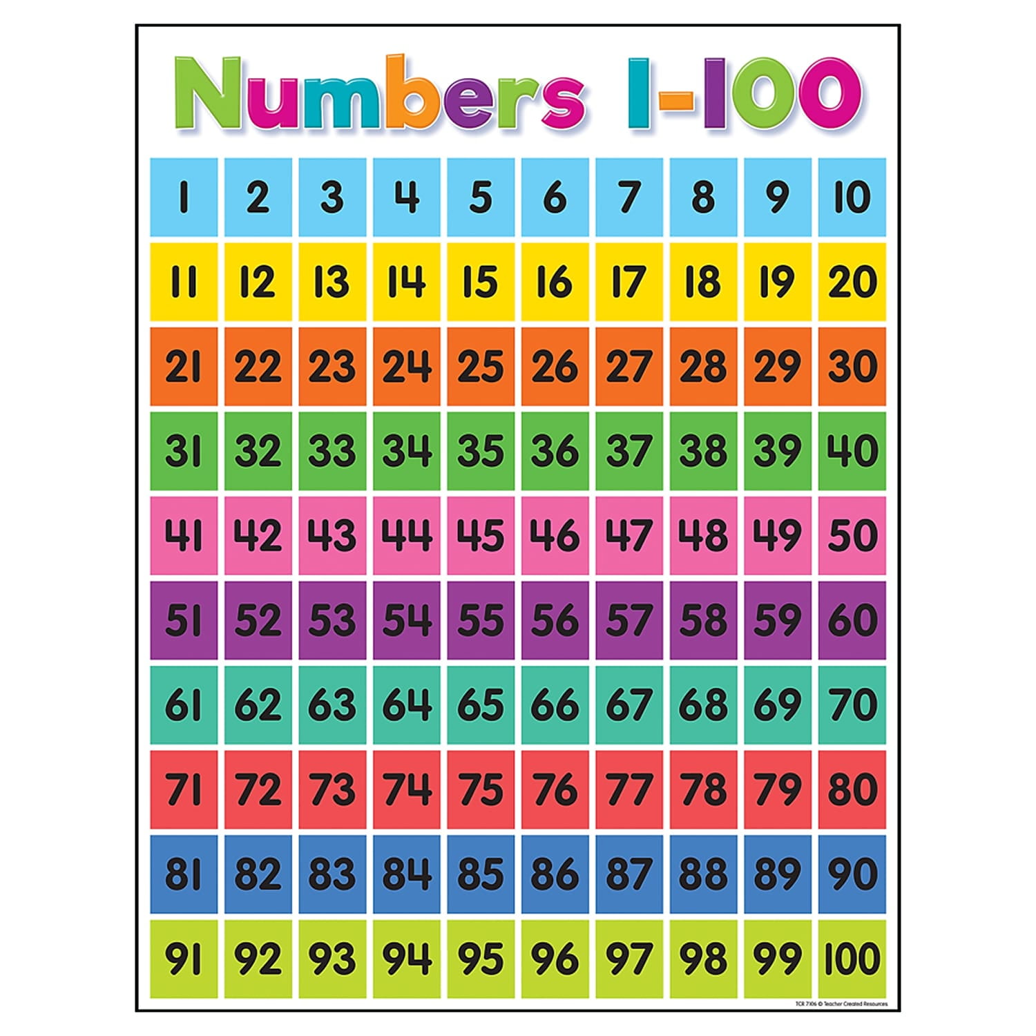 Colorful Numbers 1-100 Chart 17x22 [TCR7106] - Walmart.com