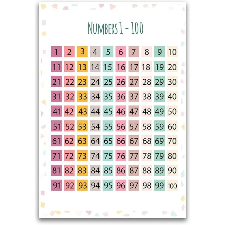Learn Counting 1 To 100 Number Chart Classroom Young N
