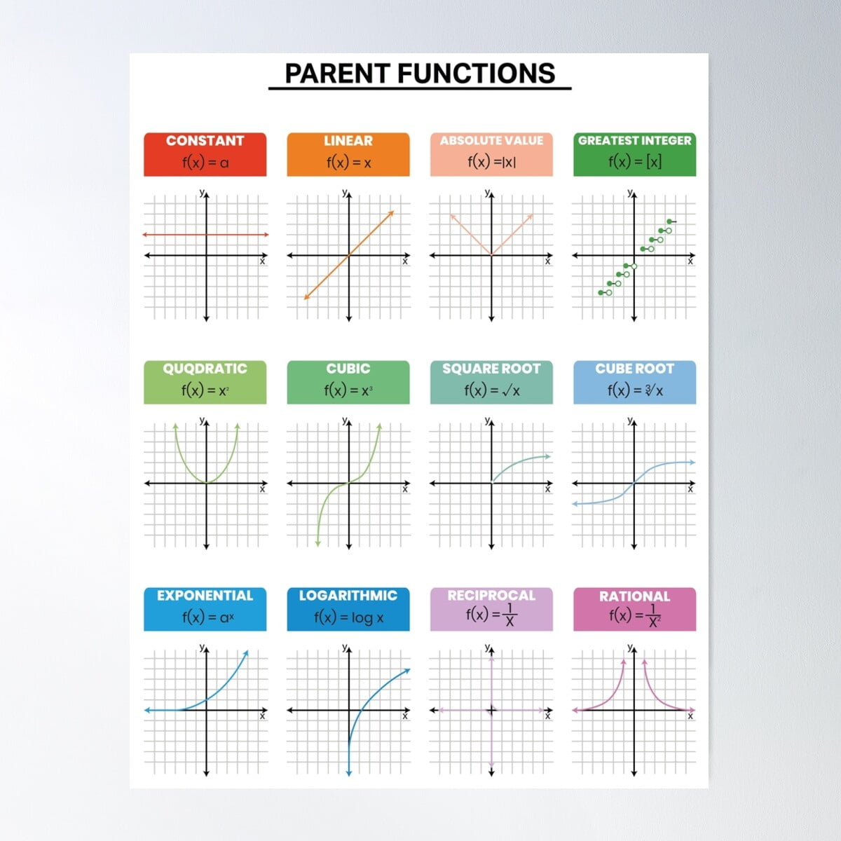 Colorful Parent Functions,Function, Classroom Poster, Wall Art, Algebra ...