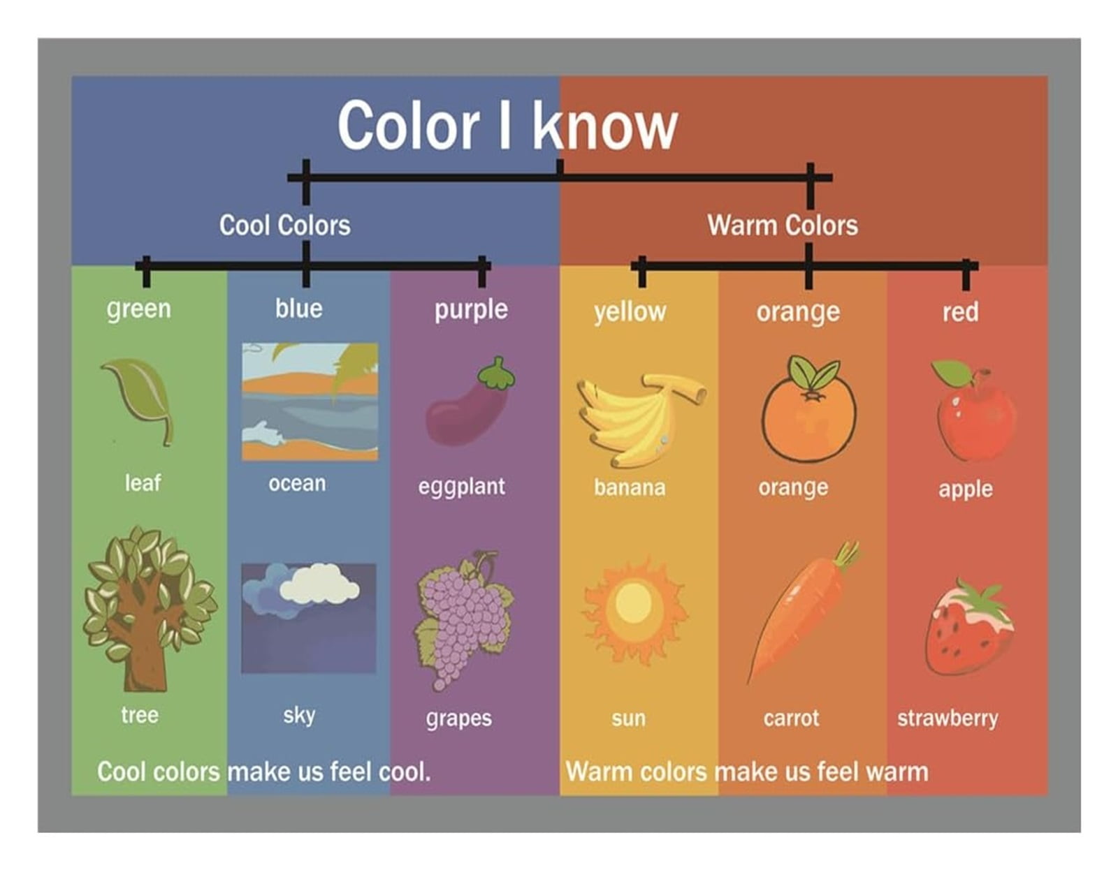 Colors Educational Mind Map Poster - Kids Learning Chart for Color ...