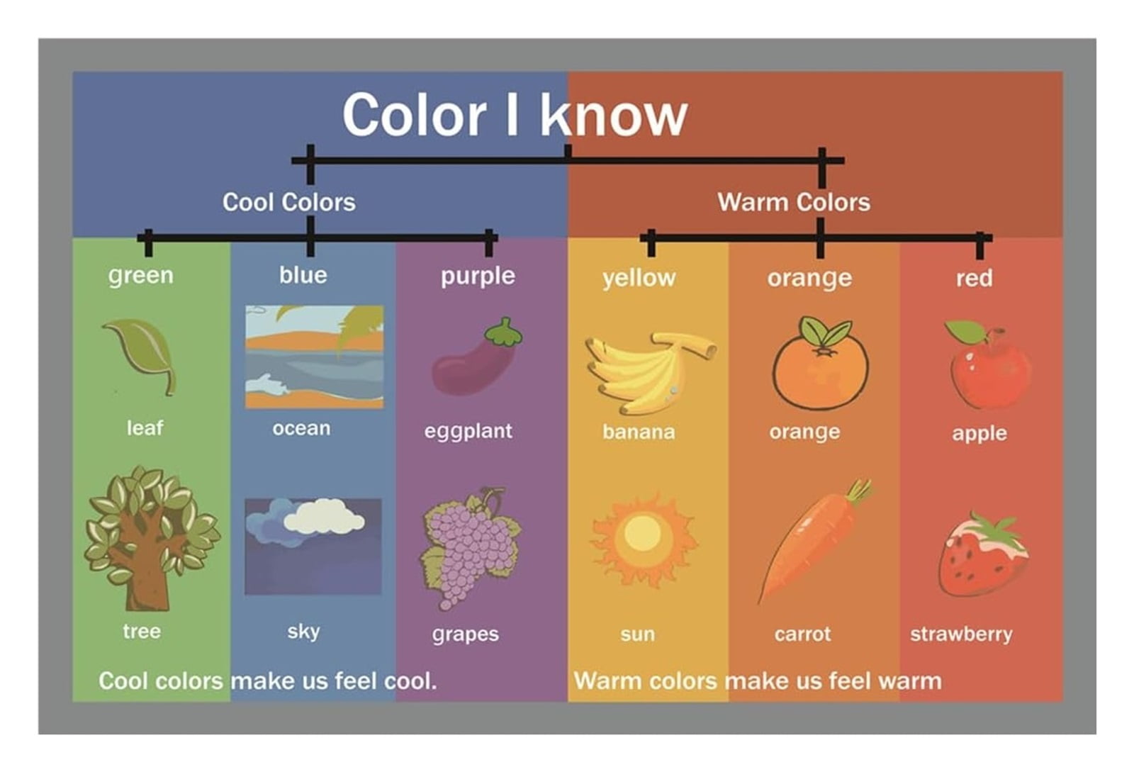 Colors Educational Poster for Kids - Learning & Mind Map Chart, Color ...