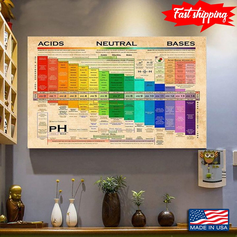 Colourful Acids Neutral Bases & PH Scale 24 x 36 Inch Poster - Walmart.com