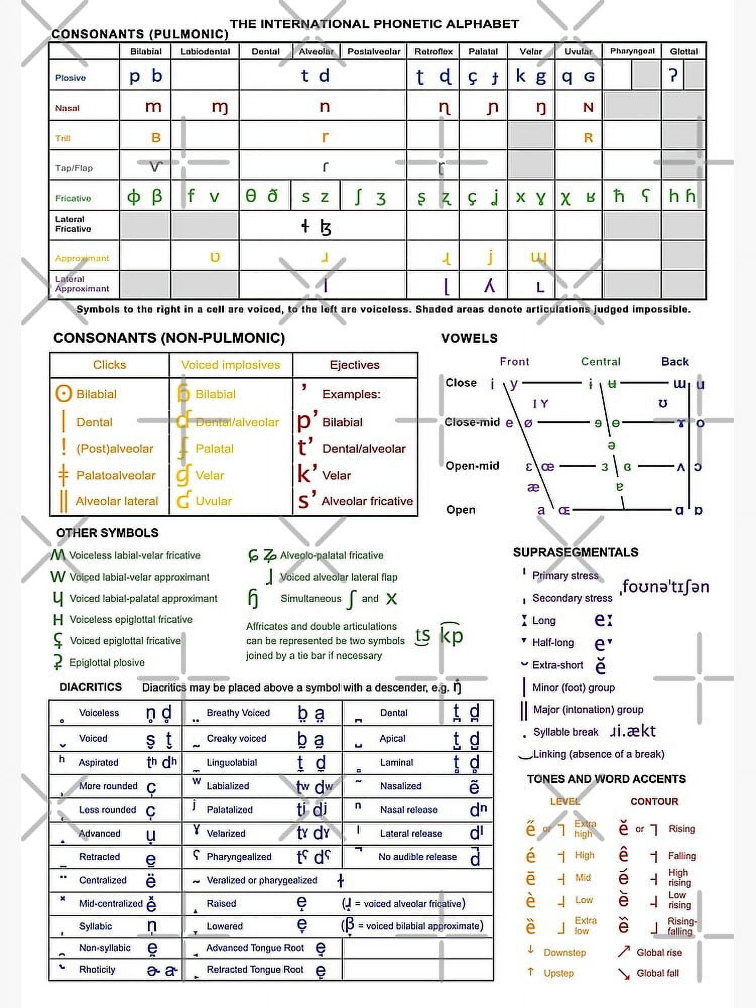 Colourful IPA Chart Fashion Art Decor Frame - Walmart.com