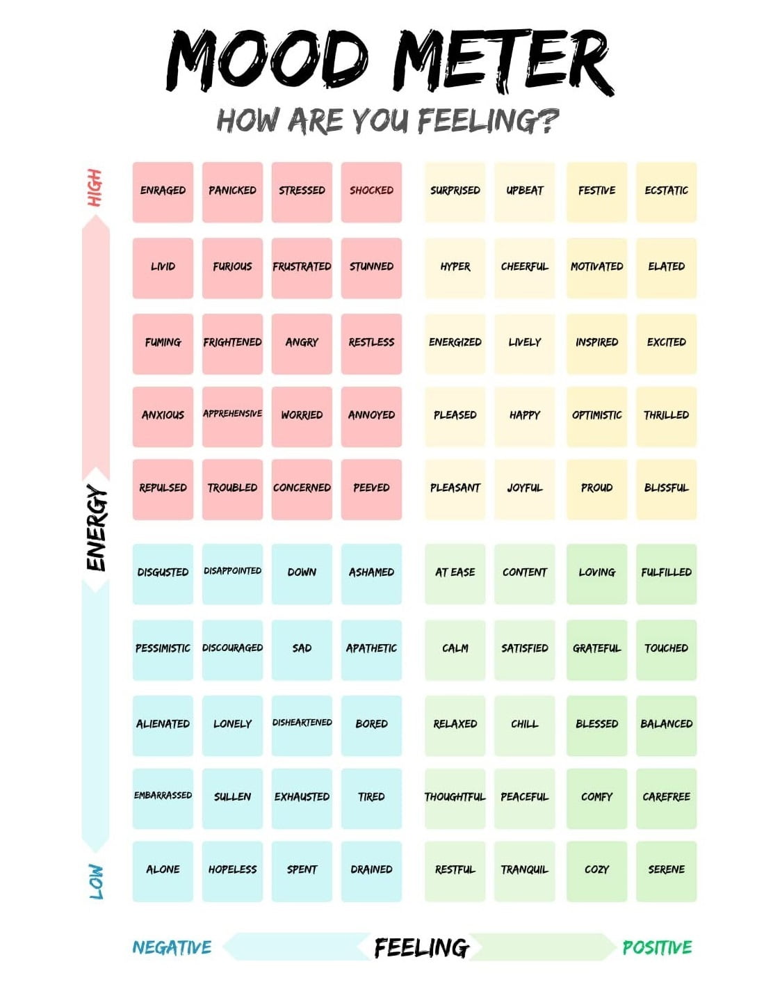 Colourful Mood Meter Poster Painting Wall Art, Feelings Chart Print ...