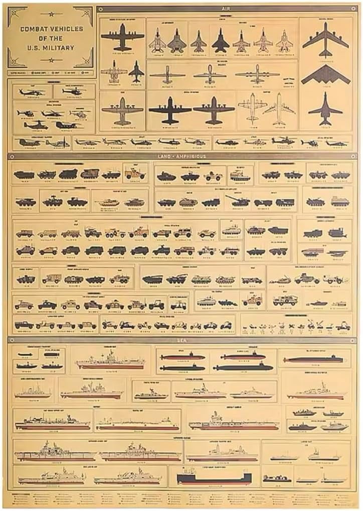 Combat vehicle of the U.S. military poster, vintage, Reprint, 20x14inch ...