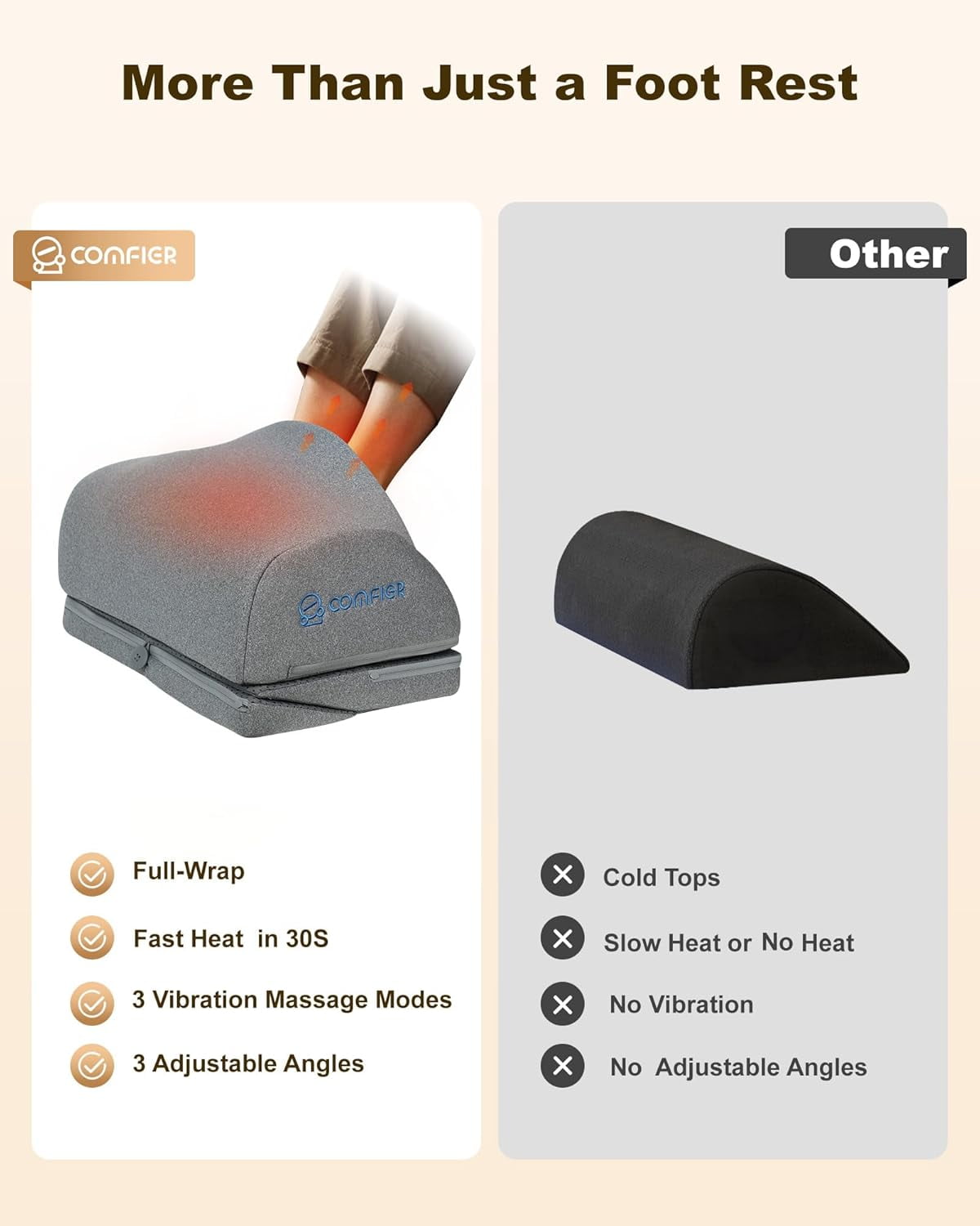 Comfier Foot Rest Under Desk at Work with Heat, Vibration, Foot Foot ...