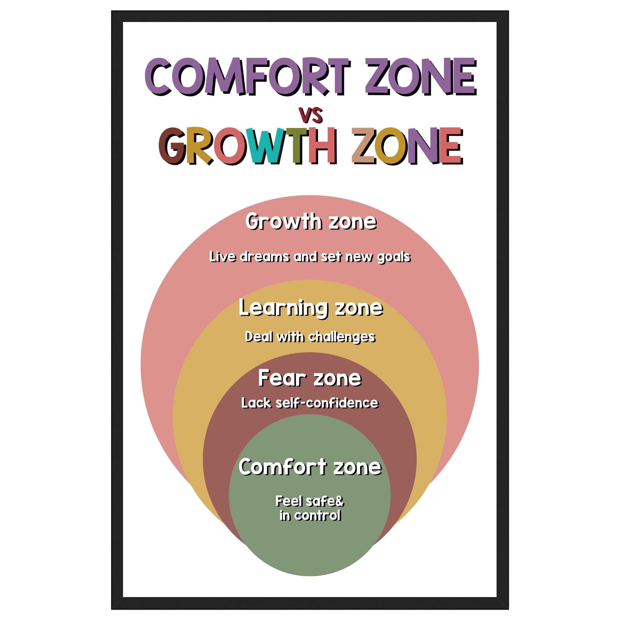 Comfort Zone VS. Growth Zone Classroom Decorations Bulletin Board, Wall ...