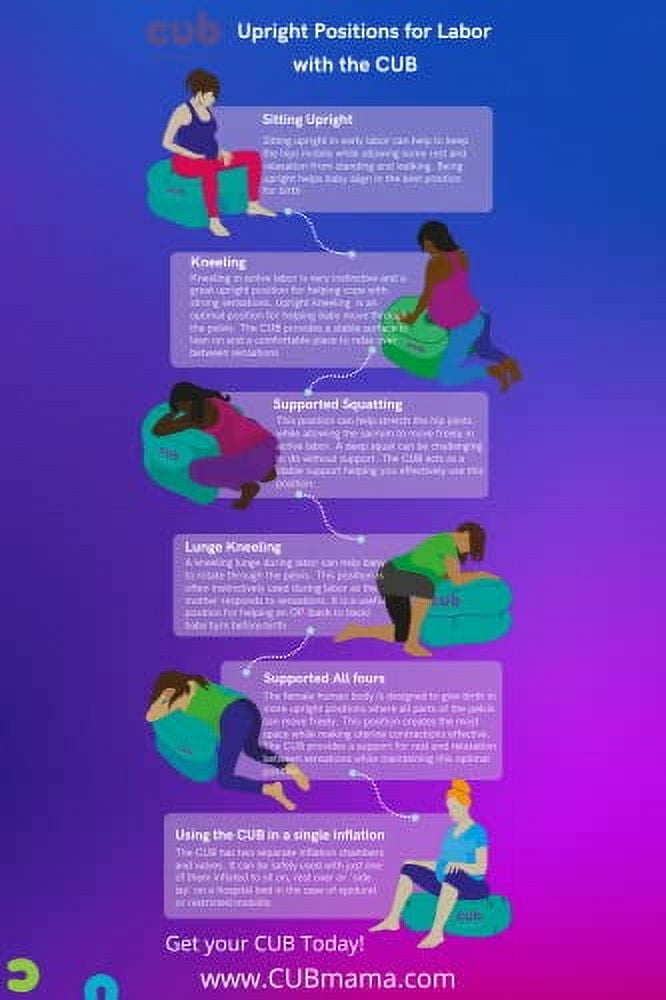 Comfortable Upright Birth (CUB) Support for Pregnancy, Labor and Birth ...