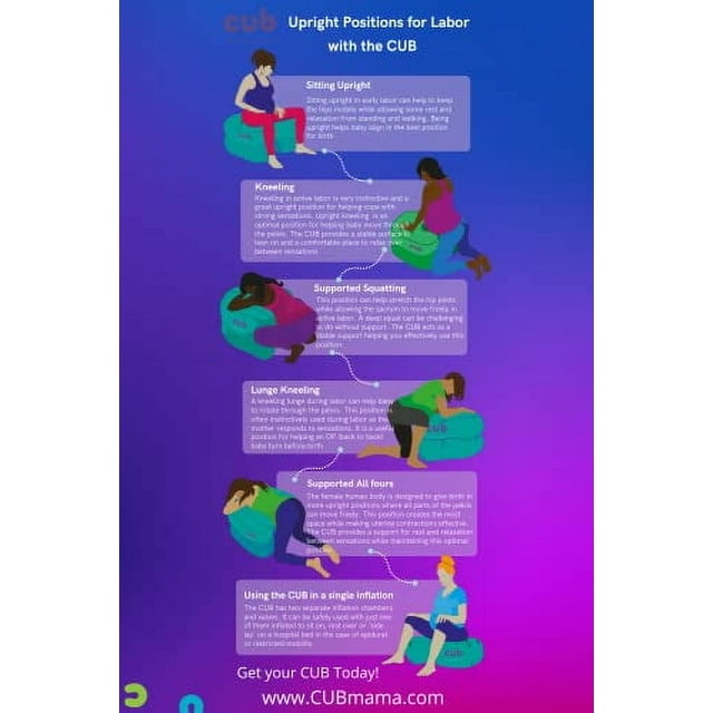 Comfortable Upright Birth (CUB) Support for Pregnancy, Labor and Birth ...