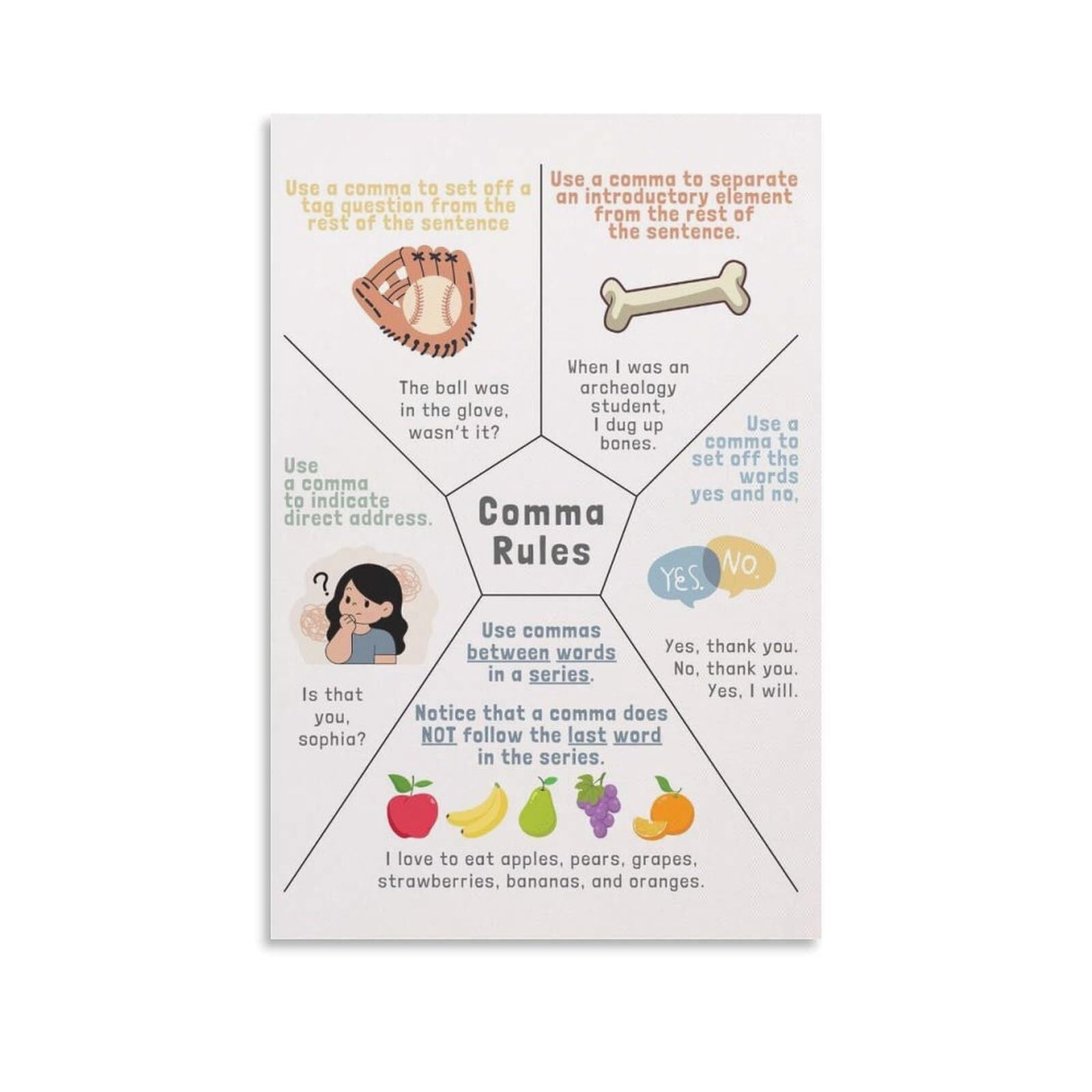 Comma Rules, English Classroom, Anchor Chart, Grammar Poster Poster ...