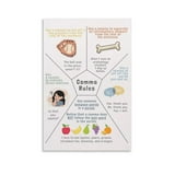 Comma Rules, English Classroom, Anchor Chart, Grammar Poster Poster ...