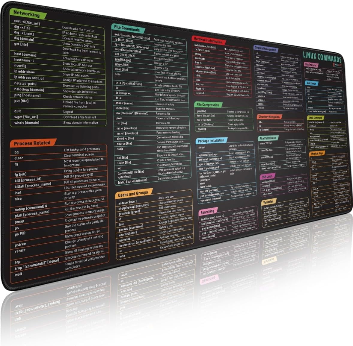Commands Line Mouse pad - Extended Large Cheat Sheet Mousepad ...