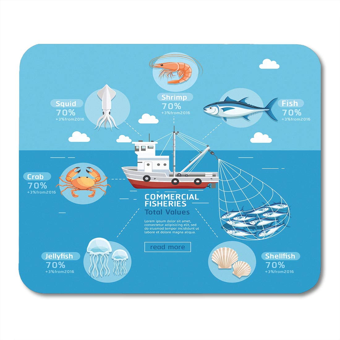 Commercial Fishing Plan Infographics Boat Jellyfish Shellfish Fish ...