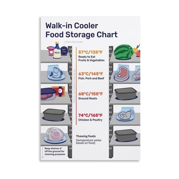 Commercial Kitchen Safety Poster Walk in Cooler Food Storage Chart with ...