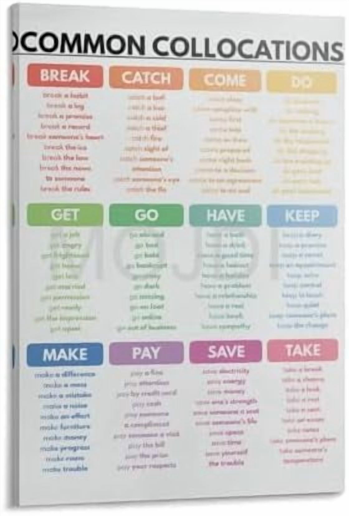 Common Collocations Vocabulary Poster, English Language, Homeschool And ...