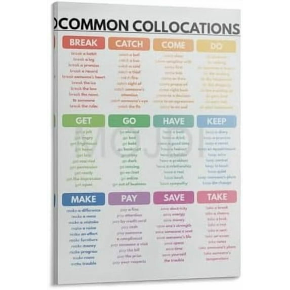 Common Collocations Vocabulary Poster, English Language, Homeschool And ...