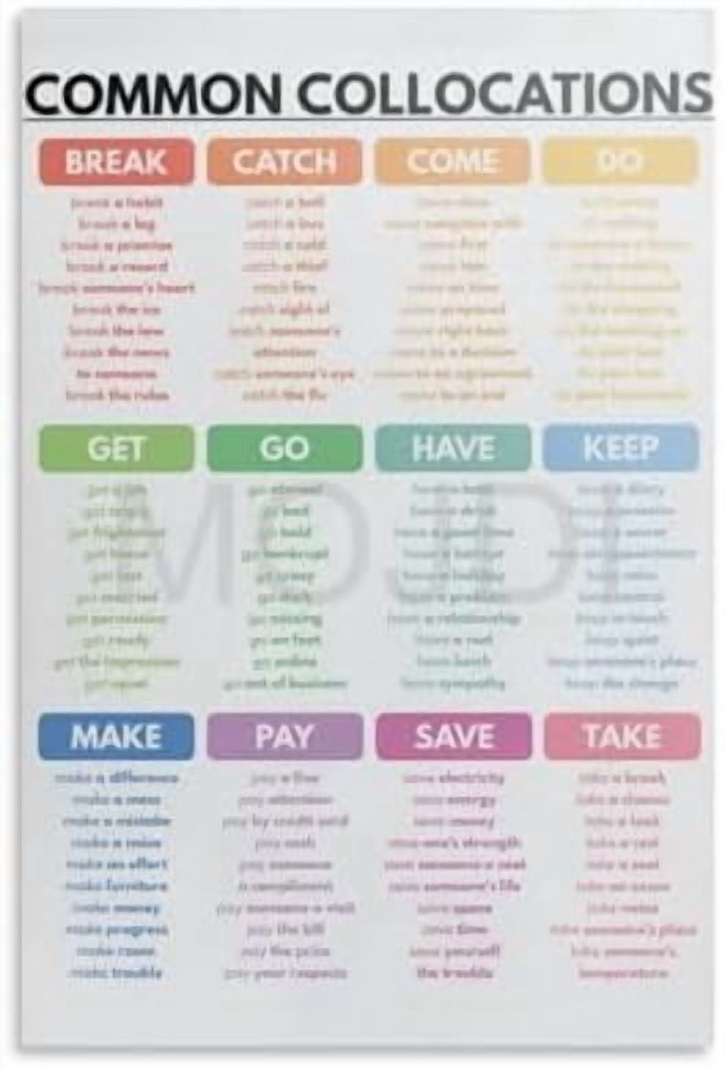 Common Collocations Vocabulary Poster, English Language, Homeschool And ...