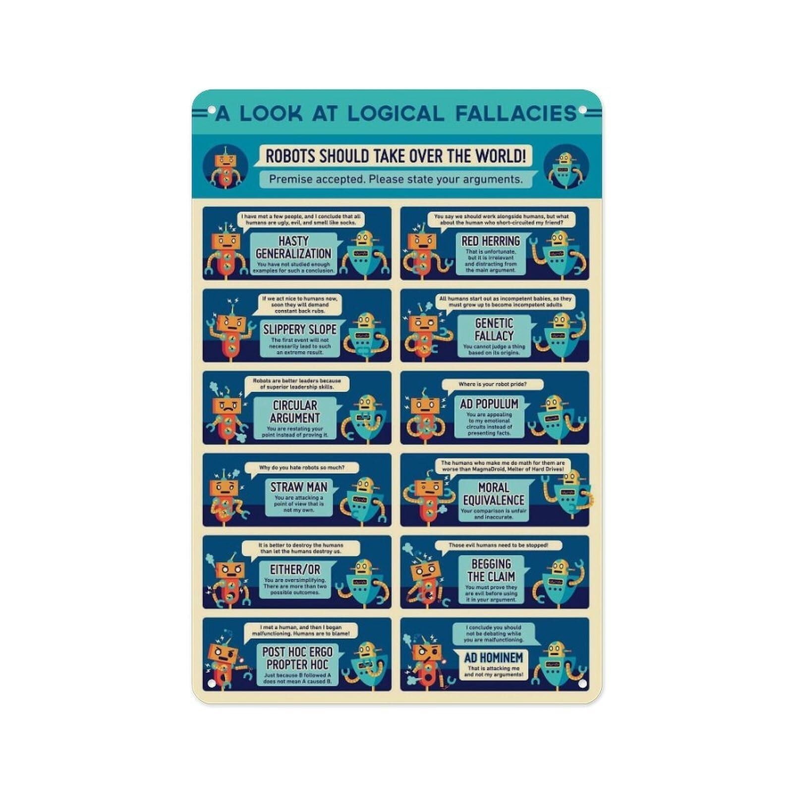 Common Logical Fallacies Infographic Poster Logical Fallacies Poster ...