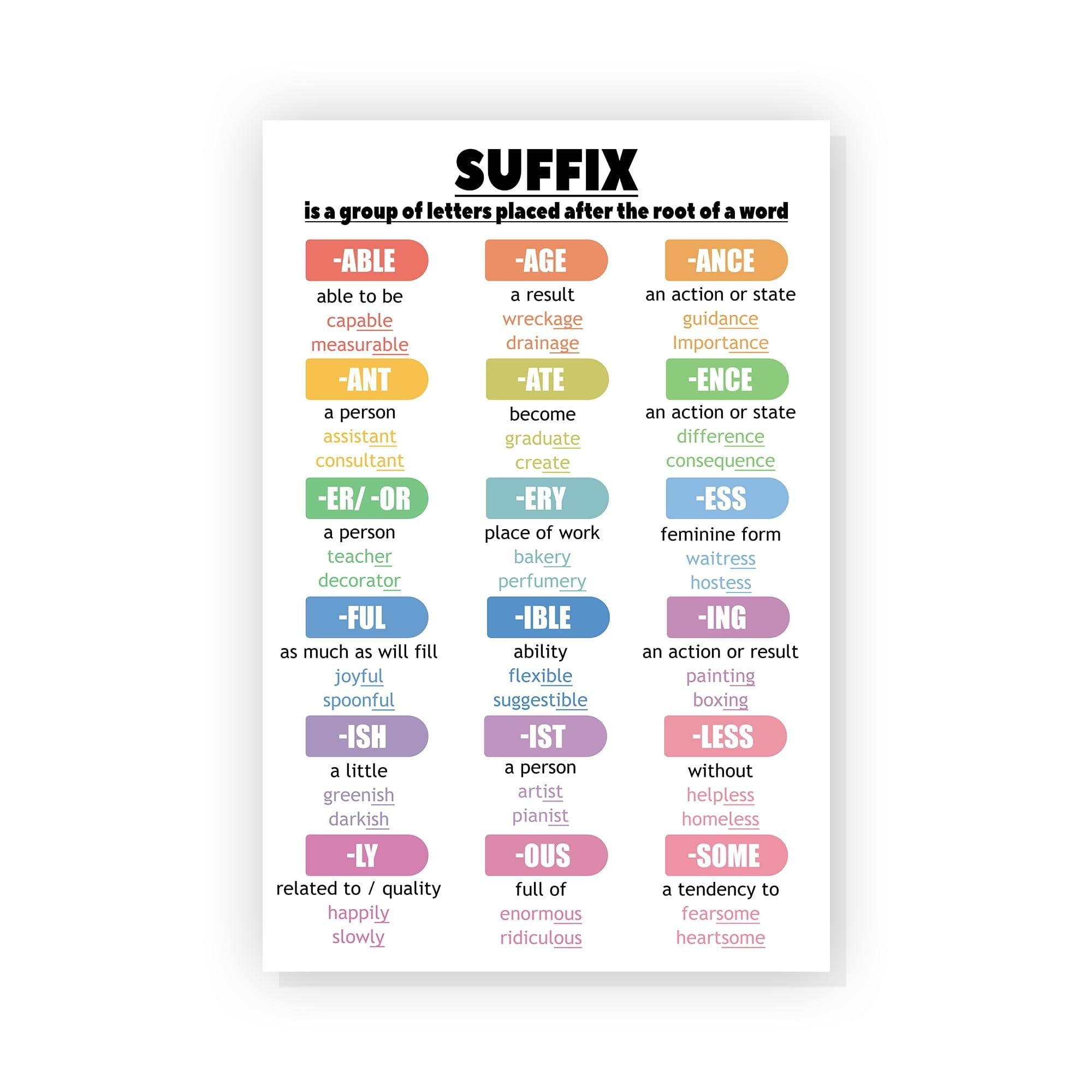 Common Suffix In English Poster English Grammar Chart Poster Parts Of ...