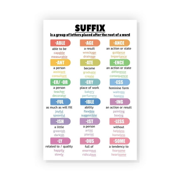 Common Suffix In English Poster English Grammar Chart Poster Parts Of ...