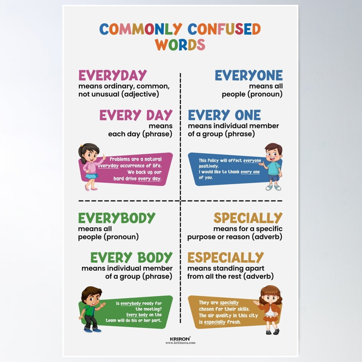 Commonly Confused Words - 6, Homophone Poster Wall Art, Modern Wall ...