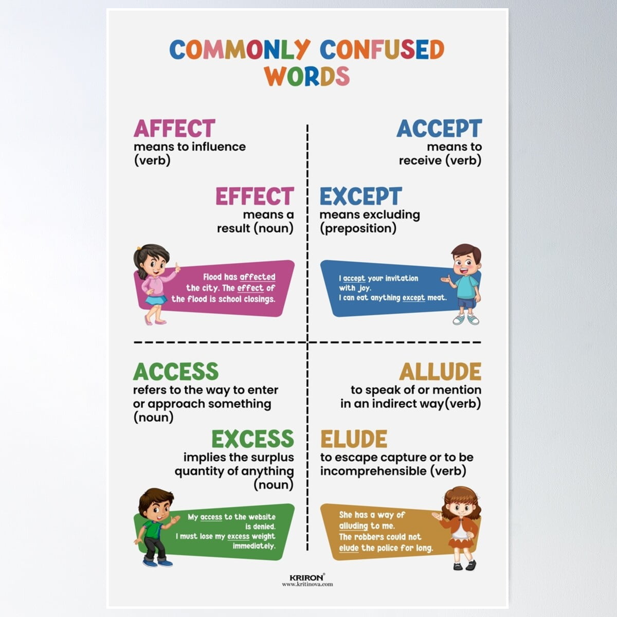 Commonly Confused Words - 8, Homophone Poster Wall Art, Modern Wall ...