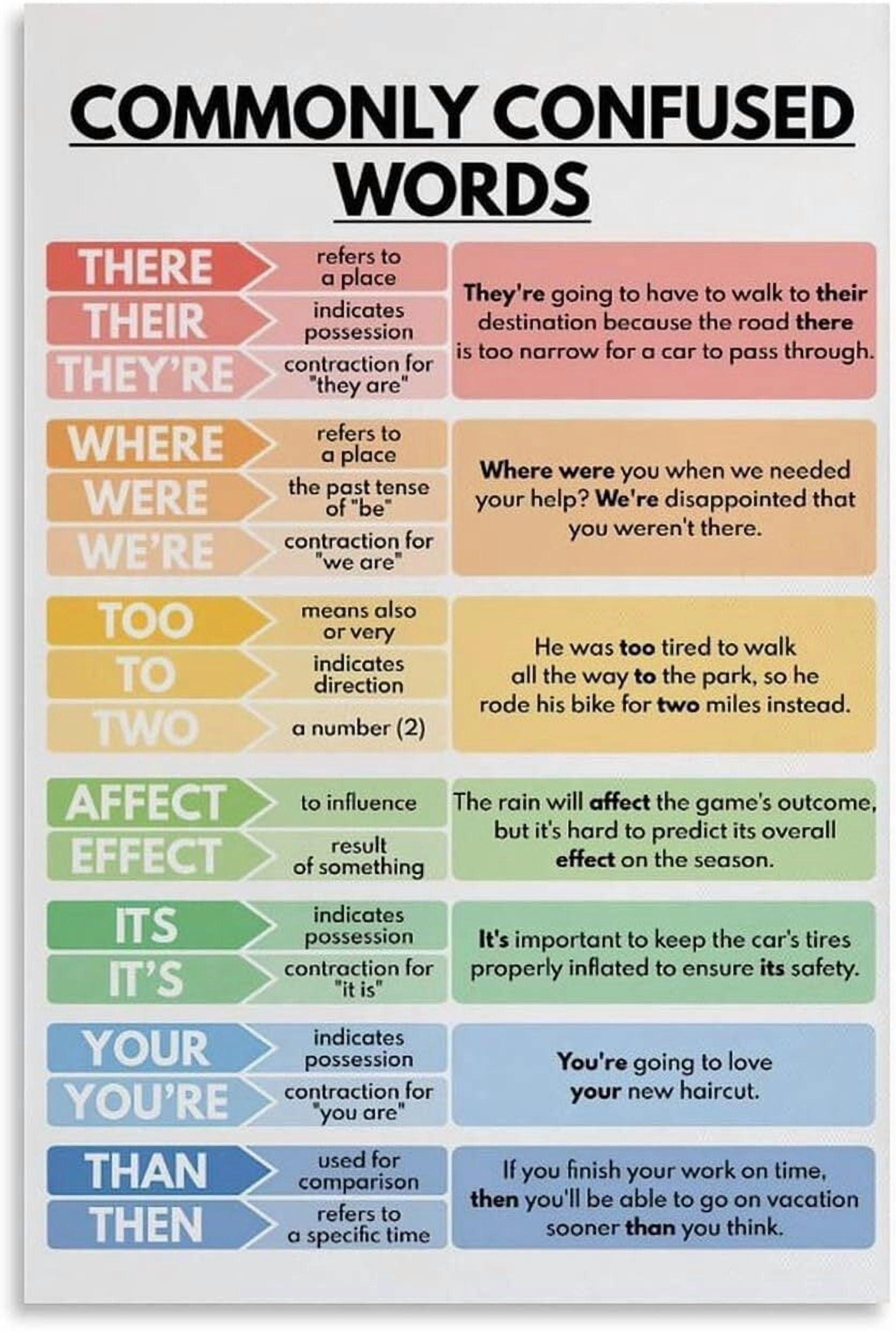 Commonly Confused Words , Grammar Chart for Home School, English ...