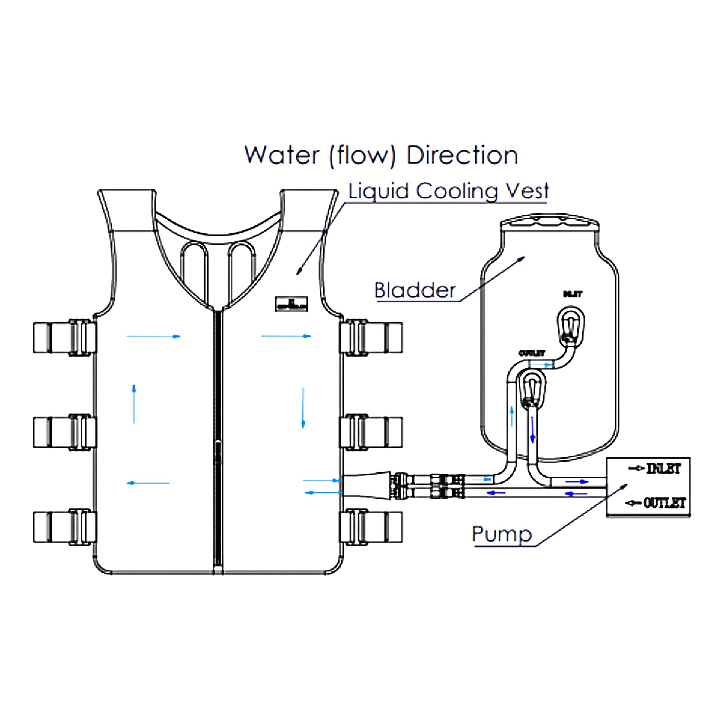COMPCOOLER Backpack ICE Water Cooling System includes Mesh Liquid ...