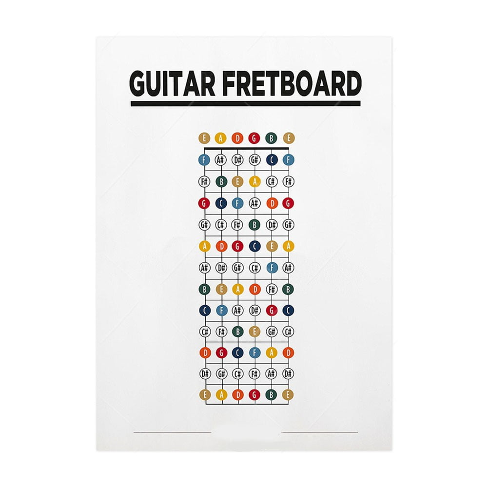 Compact and Convenient Guitar Piano Chord Practice Sticker Fingering ...