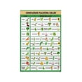 Companion Planting Chart Poster Educational Gardening Reference Guide ...