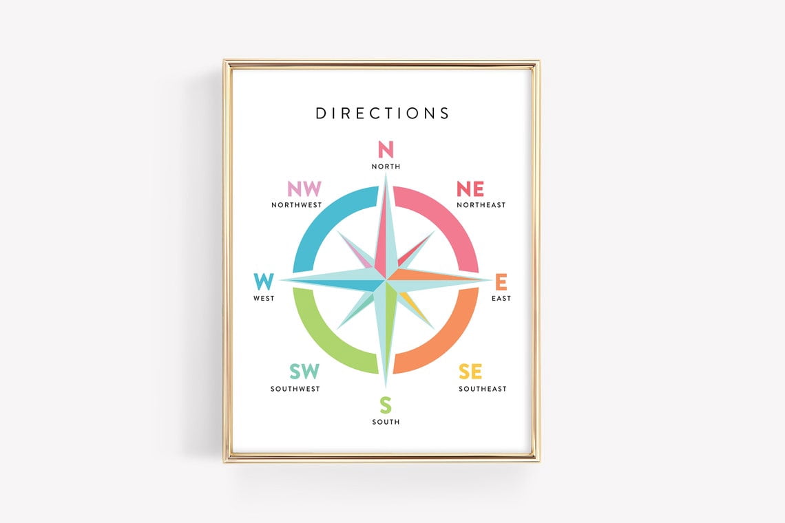 Compass Directions Educational Poster NSEW Rainbow Montessori Classroom ...