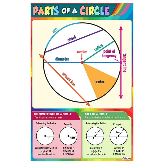 Complete Circle Parts Educational Poster for Middle and High School ...