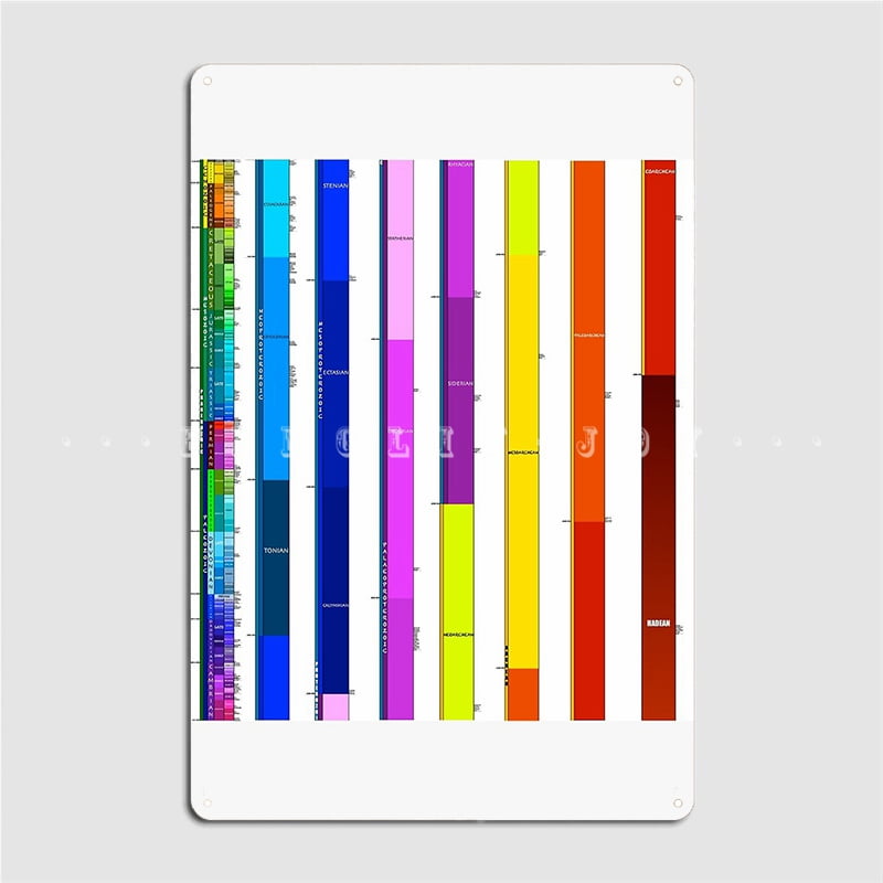 Complete Geologic Time Scale Metal Plaque Poster Cinema Garage Poster ...