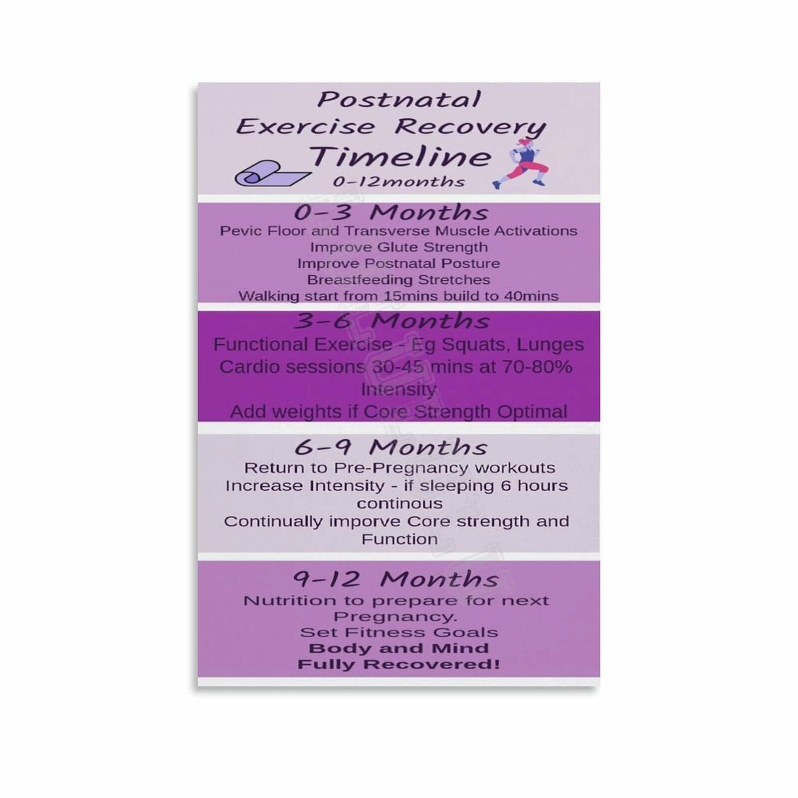Complete Guide To Your Postnatal Recovery Poster Canvas Painting ...