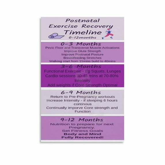 Complete Guide To Your Postnatal Recovery Poster Canvas Painting ...