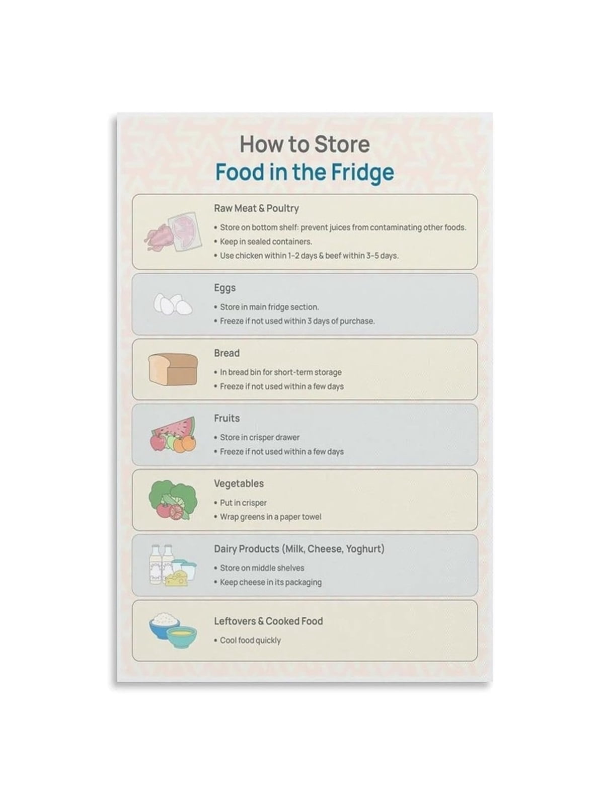 Complete Guide to Storing Food in the Refrigerator Poster Maximize ...