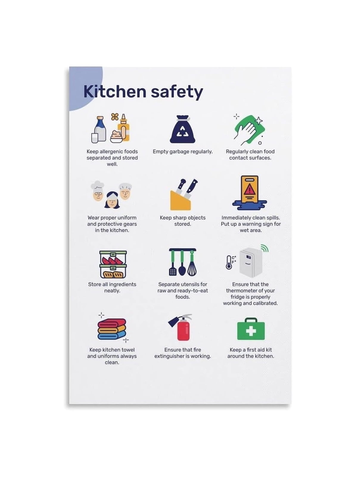 Complete Kitchen Safety and Hygiene Guide Poster Prevent Accidents Food ...