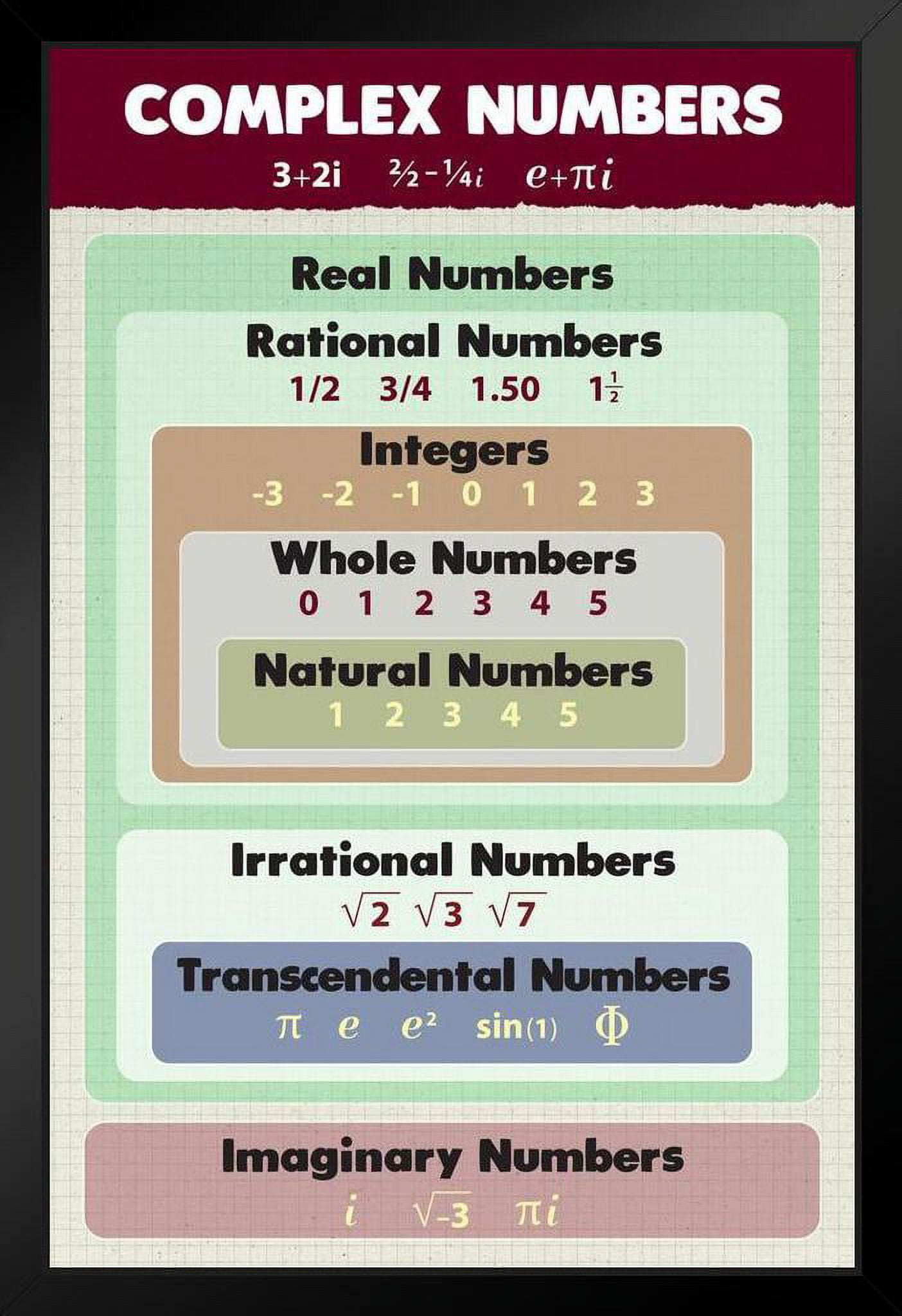 Complex Numbers Mathematics Algebra Educational Classroom Real Rational ...