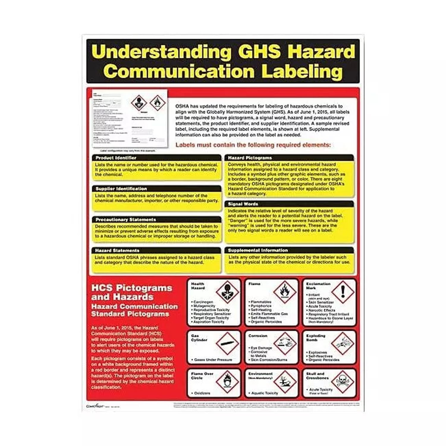 ComplyRight Hazardous Material Posters Understanding GHS Communication Labeling - Walmart.com
