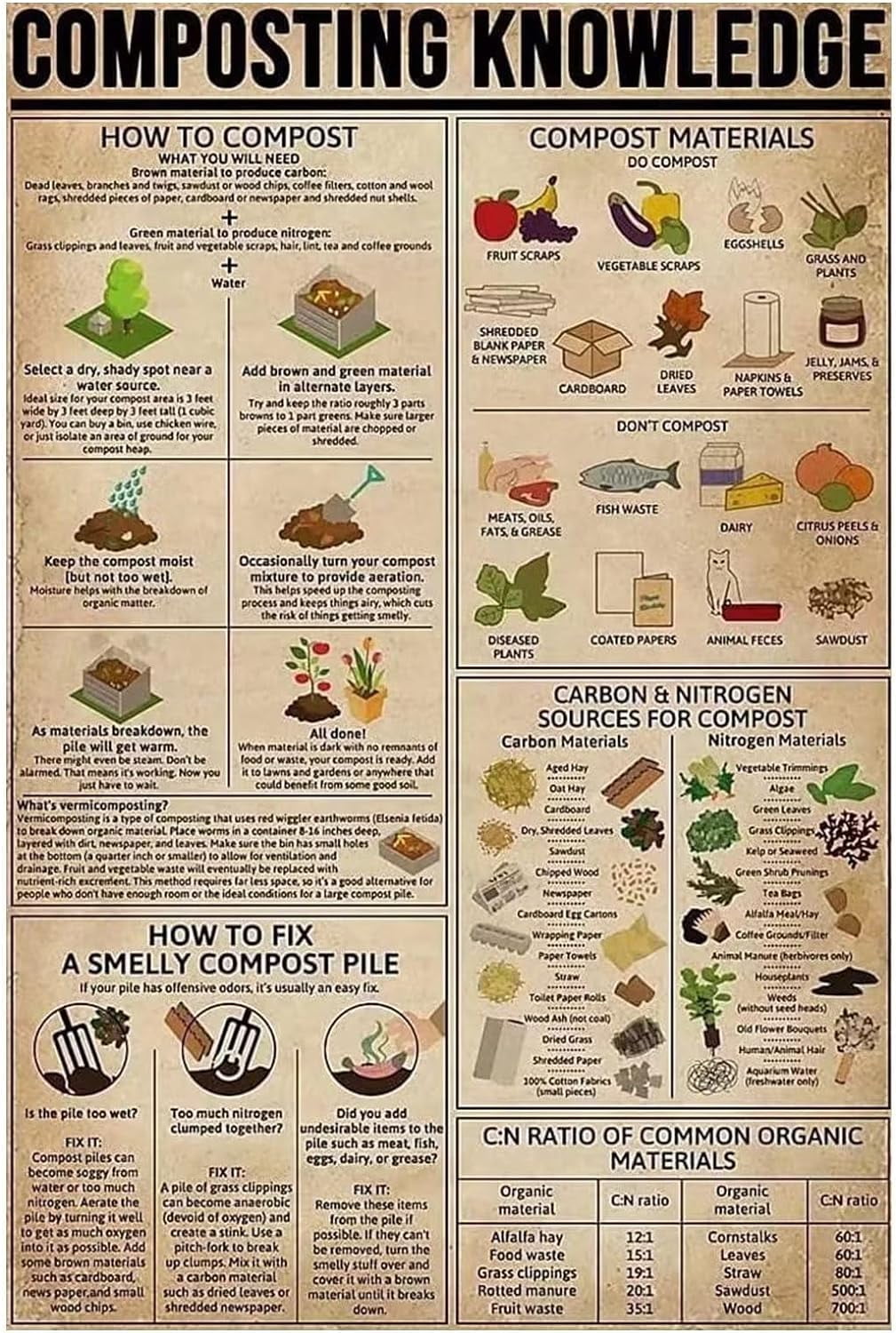 Compost Knowledge Metal Tin Sign, Compost Material Make Compost Funny ...