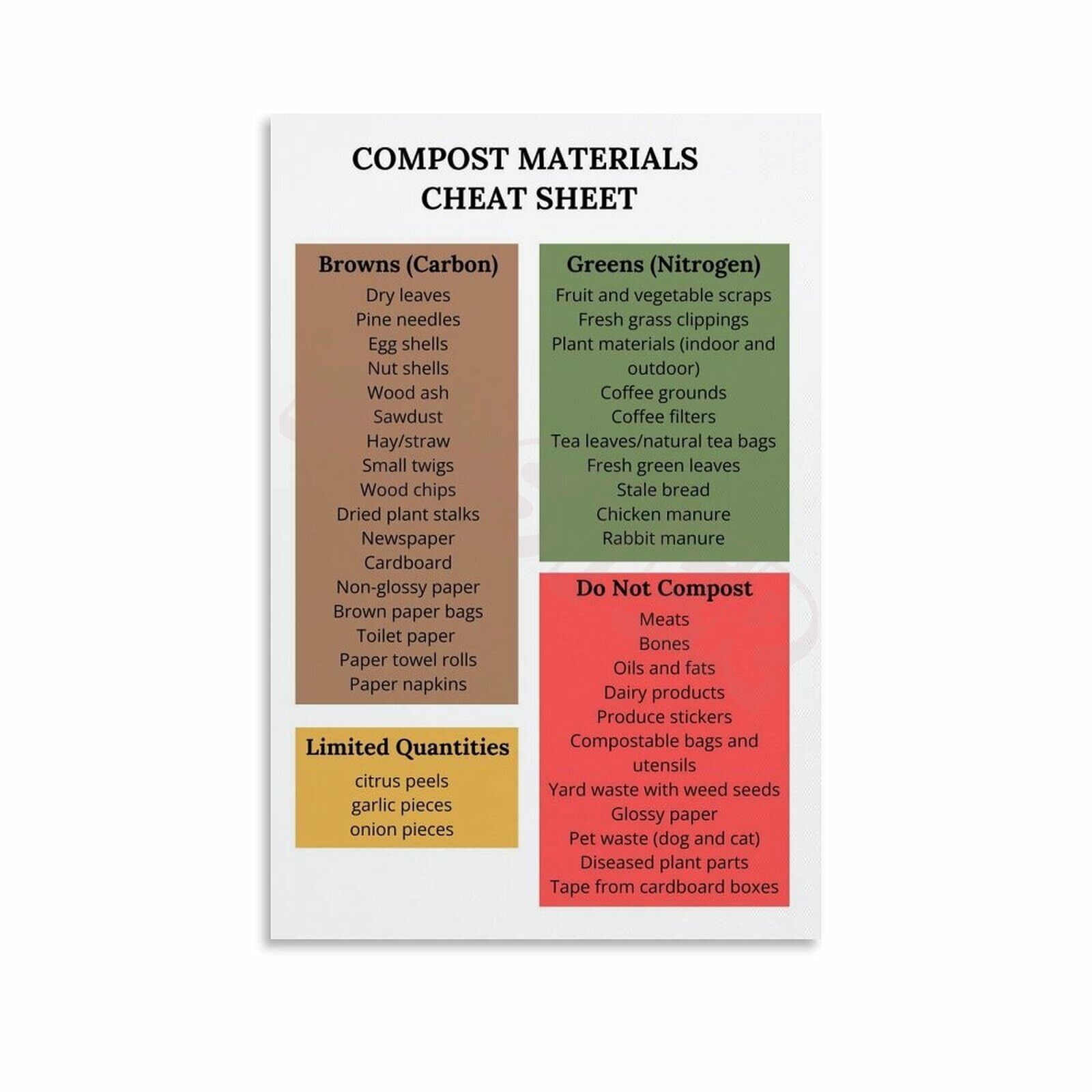 Compost Materials Cheat Sheet Poster Health Think Green Self Help ...