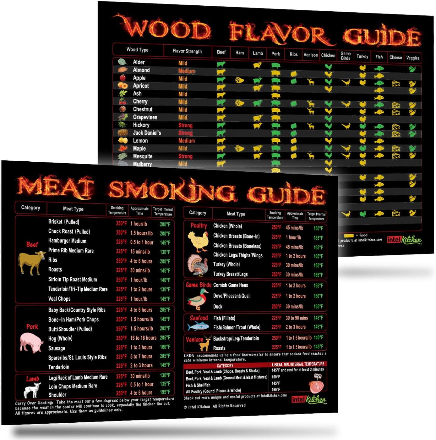 the Comprehensive Black Smoker Magnet Set: Complete Meat Smoking Guide ...