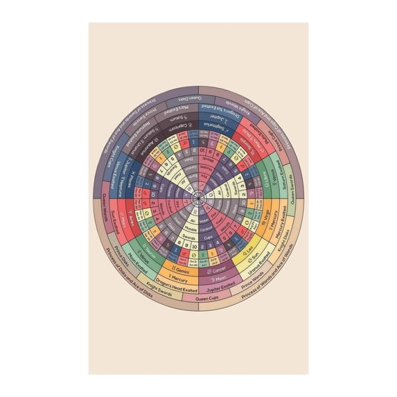 Comprehensive Decan Wheel Astrology Poster with Ancient and Modern ...